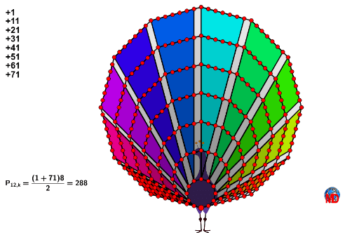 Properties of the N-gonal numbers (peacock theorem) – GeoGebra