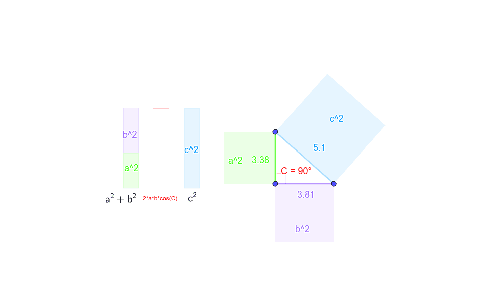 The Pythagorean Theorem and the Law of Cosines – GeoGebra