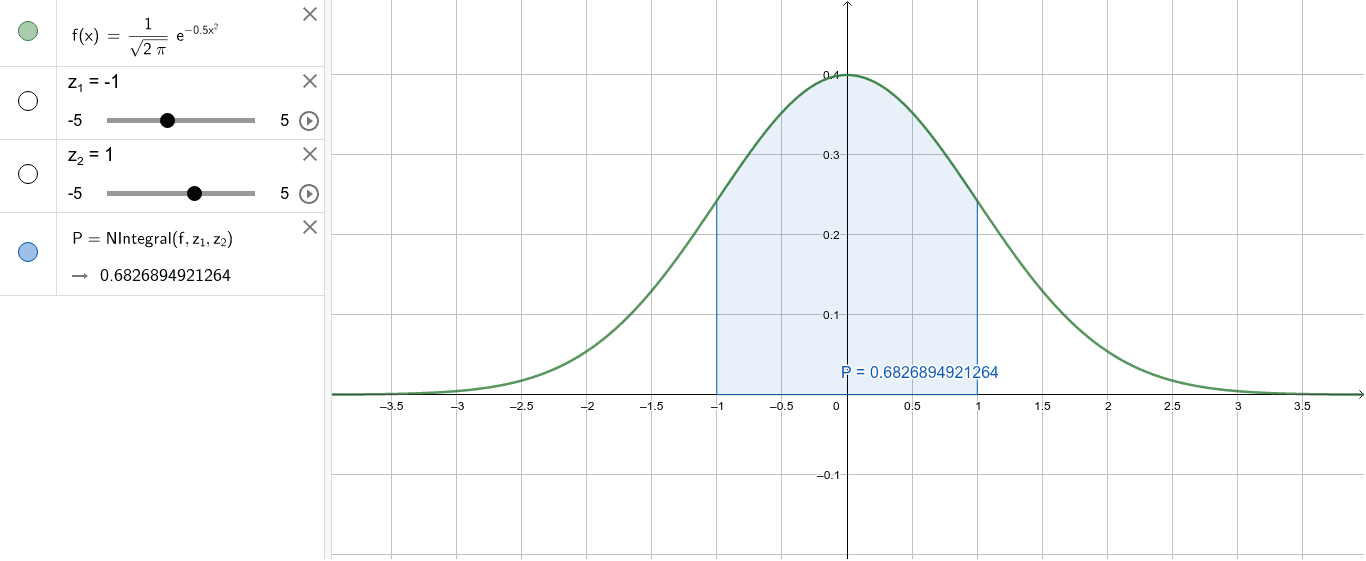 Exact Percentage Values from Standard Normal Curve – GeoGebra