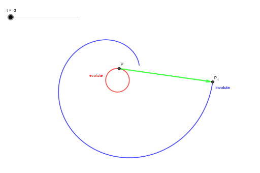 Evolute/Involute – GeoGebra