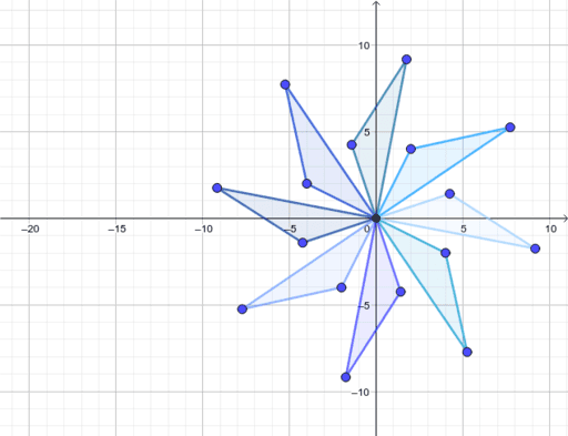 Rotational Symmetry – GeoGebra