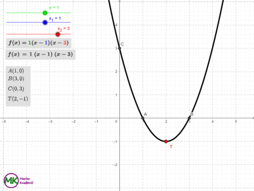 Oblik s nultočkama – GeoGebra