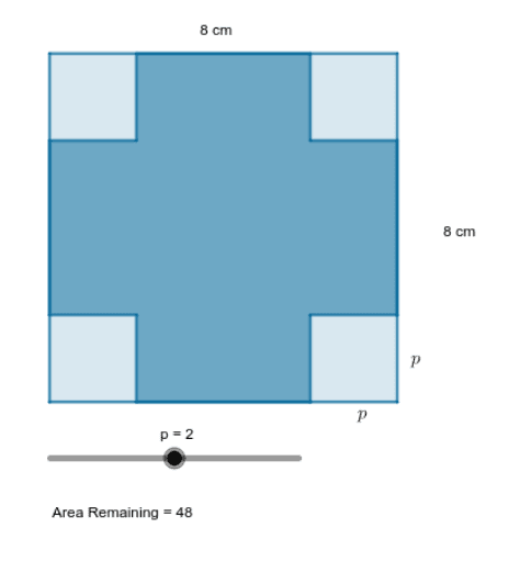 Functions Four Corners Cut Off – GeoGebra