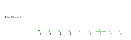 Coin Flip Simulation – GeoGebra