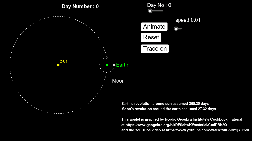Sun Earth Moon Orbit Model