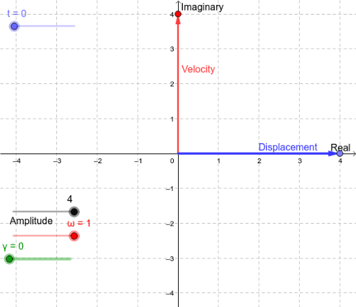 Complex harmonic oscillator – GeoGebra