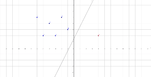 Worksheet One – GeoGebra