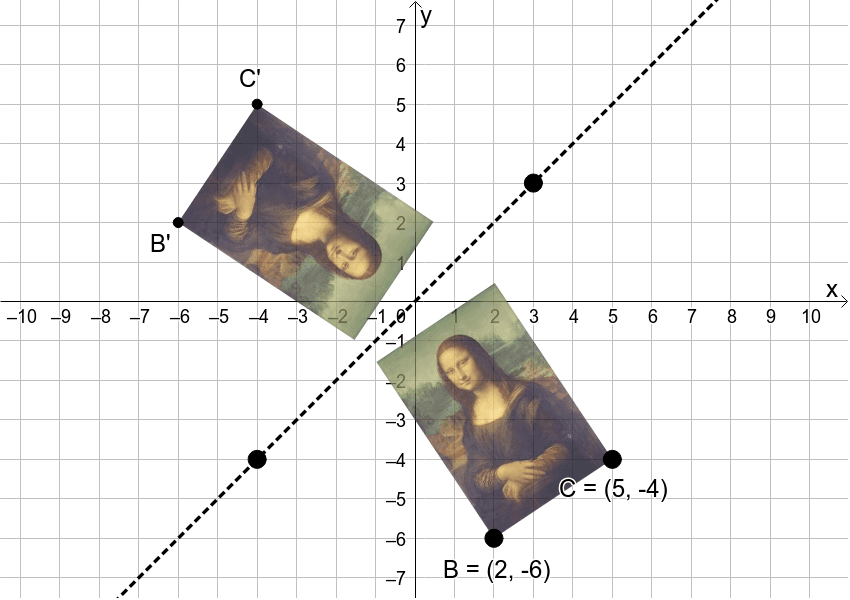 Exploring Line Reflections in the Coordinate Plane – GeoGebra