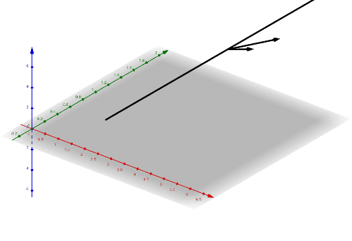Line perpendicular to two vectors – GeoGebra