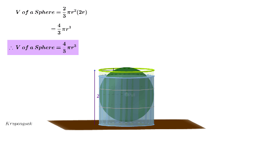 Volume of a sphere – GeoGebra