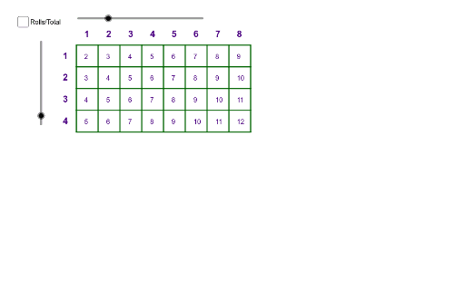 two-way table for unusual dice – GeoGebra