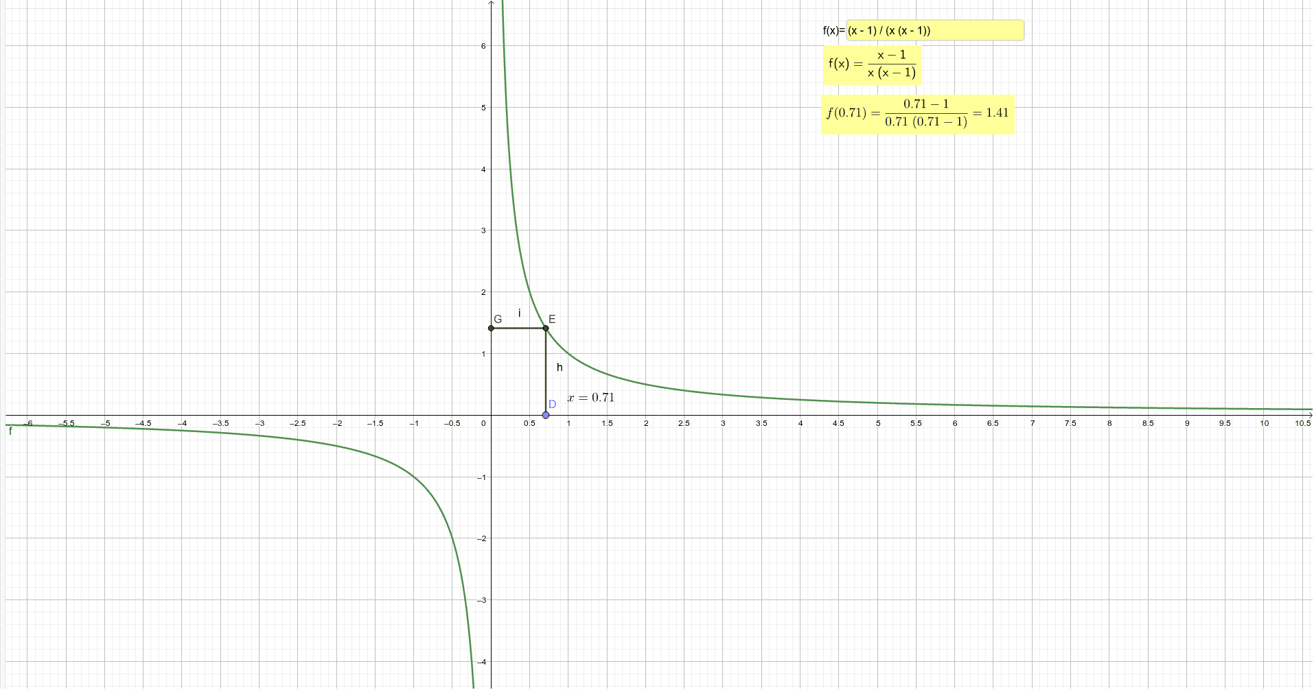 Function Value, Hole Explorer for Rational Functions – GeoGebra