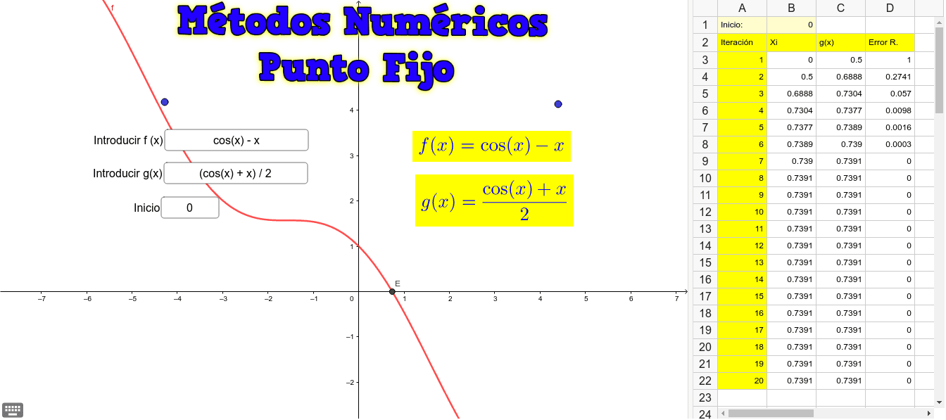 M todos Num ricos M todo Simple De Punto Fijo GeoGebra