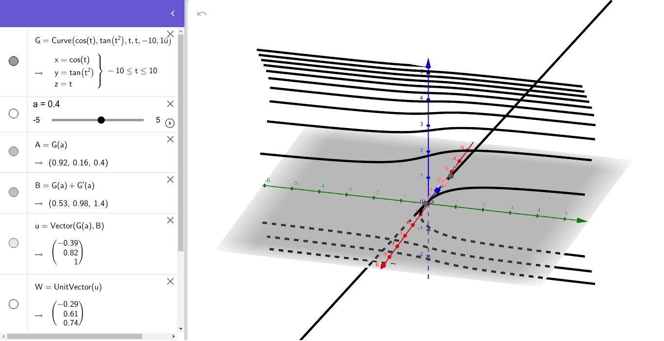MTH 254: Tech lab 1 – GeoGebra