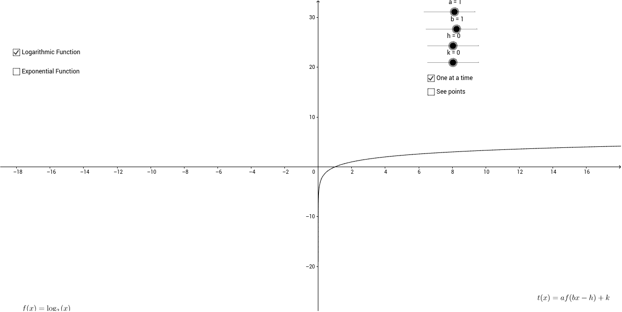 Transformations of Exponential and Logarithmic Functions – GeoGebra