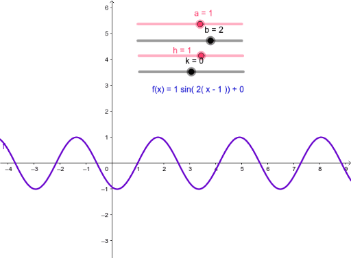 Exploring Sine Waves – GeoGebra