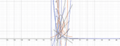 Problem set 1-2 – GeoGebra