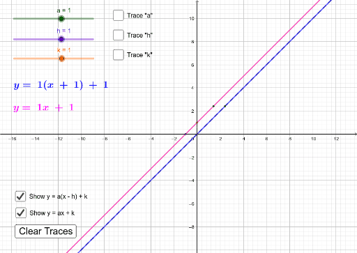 Linear Transformations – GeoGebra