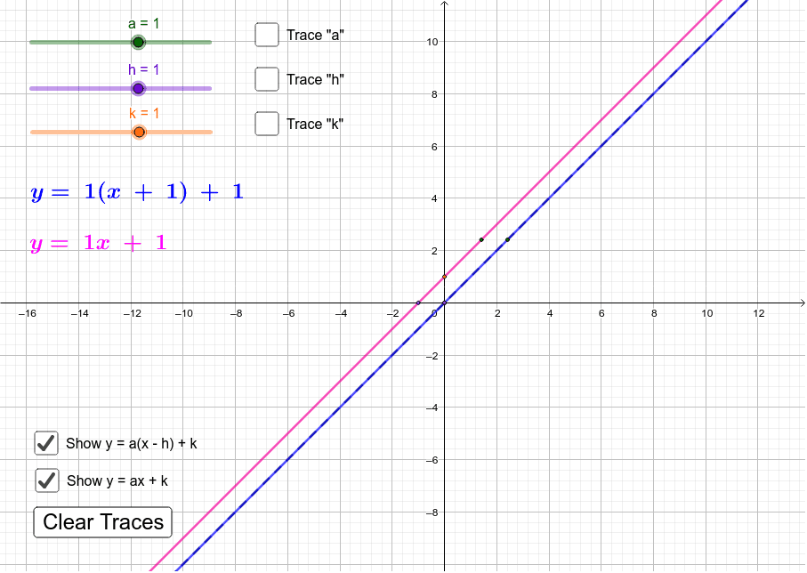 Linear Transformations – GeoGebra