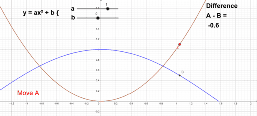 Small Angle Approximations - Cosine – Geogebra
