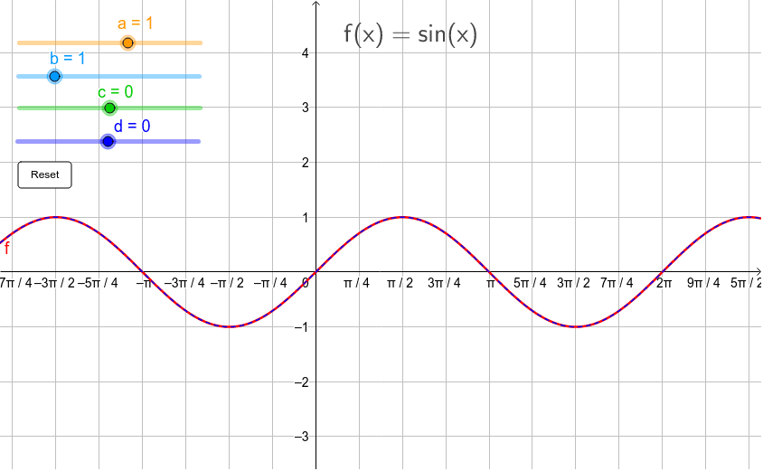 Die allgemeine Sinusfunktion – GeoGebra