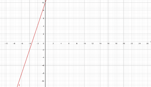 affine function- ejercicio 4 b) – GeoGebra