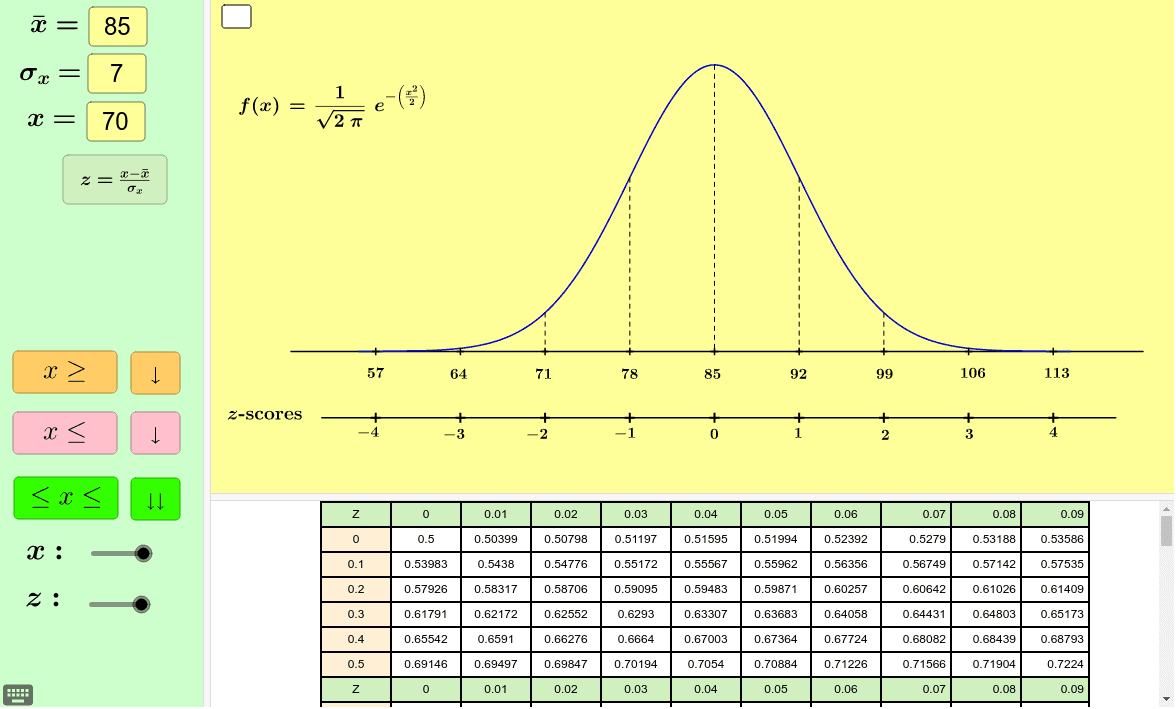 Normal Distribution Table