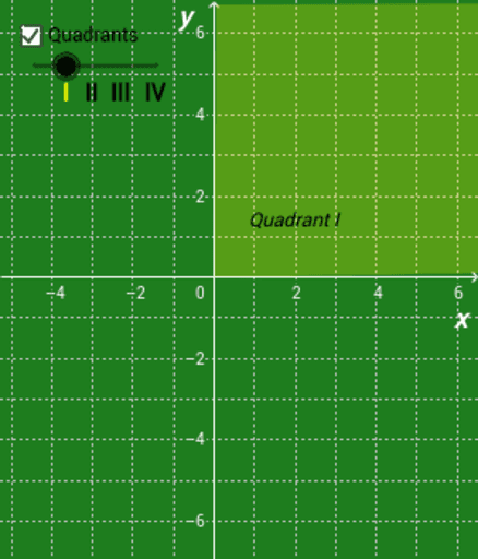 Quadrants – GeoGebra