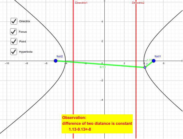 Conic Section – GeoGebra