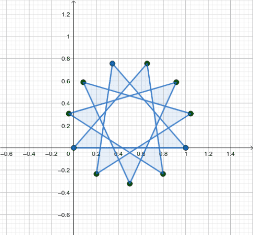RegularNGons case visualizer – GeoGebra
