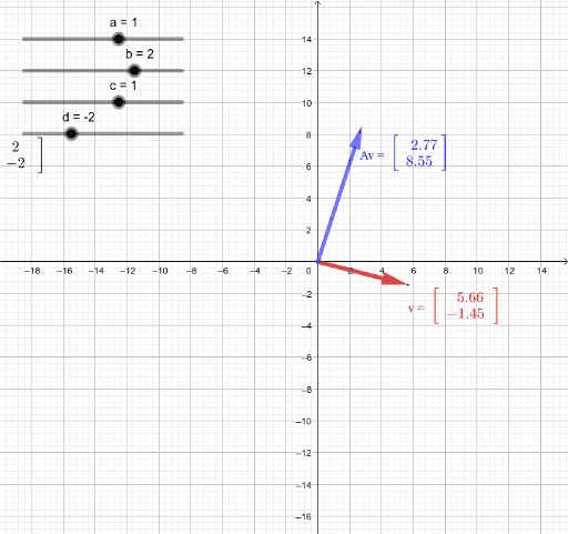 Linear map 2 – GeoGebra