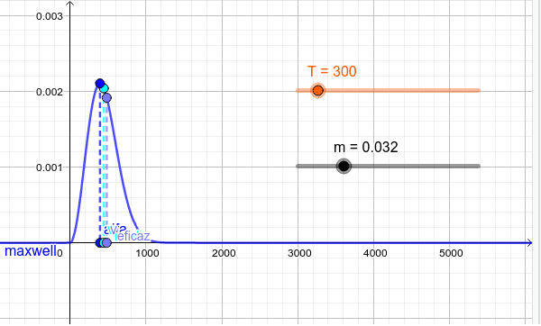 maxwell – GeoGebra