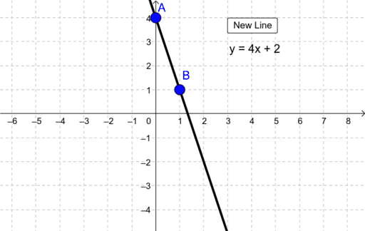 Graphing Lines – GeoGebra