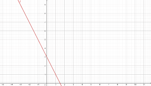 affine function- ejercicio 4 d) – GeoGebra