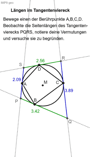 Stunde 5: E2 - Tangentenvierecke erkunden – GeoGebra