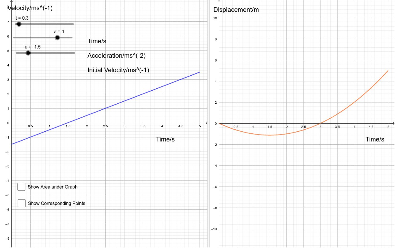 Uniform Acceleration Graphs – GeoGebra