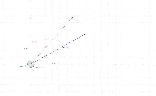 Vector Components – GeoGebra