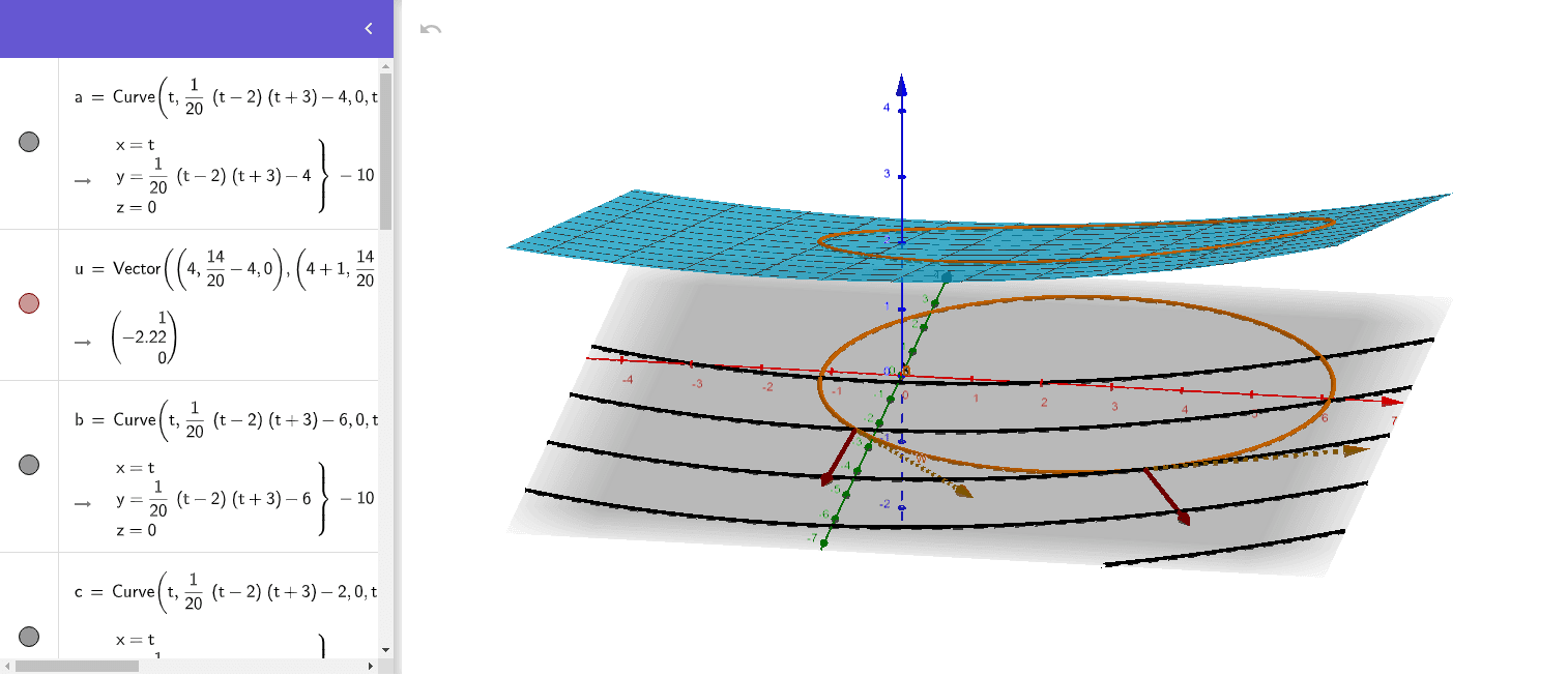 Levels Lagrange w/Curve – GeoGebra