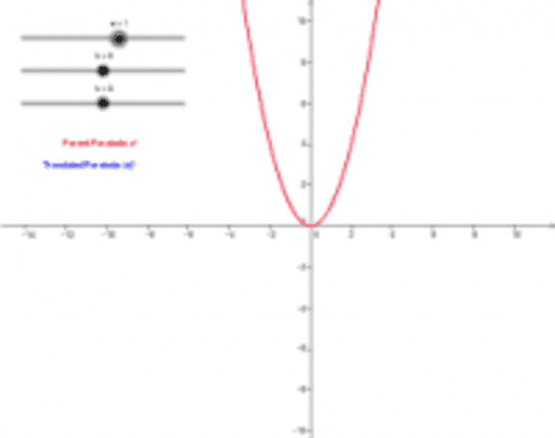 Translating a Graph of a Quadratic Equation – GeoGebra