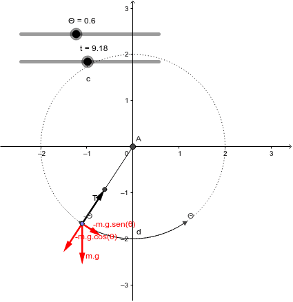 Pendulo simple – GeoGebra