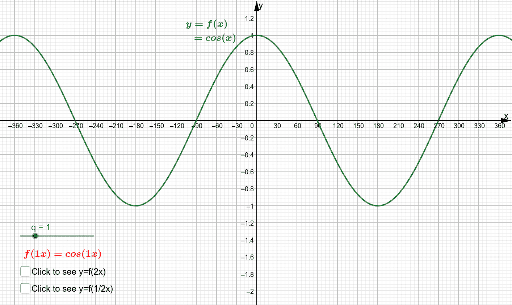 The graph of y=f(x) after a stretch parallel to the x-axis. – GeoGebra