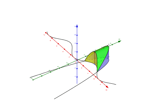 Solid Between Two Functions with Square Cross Sections – GeoGebra