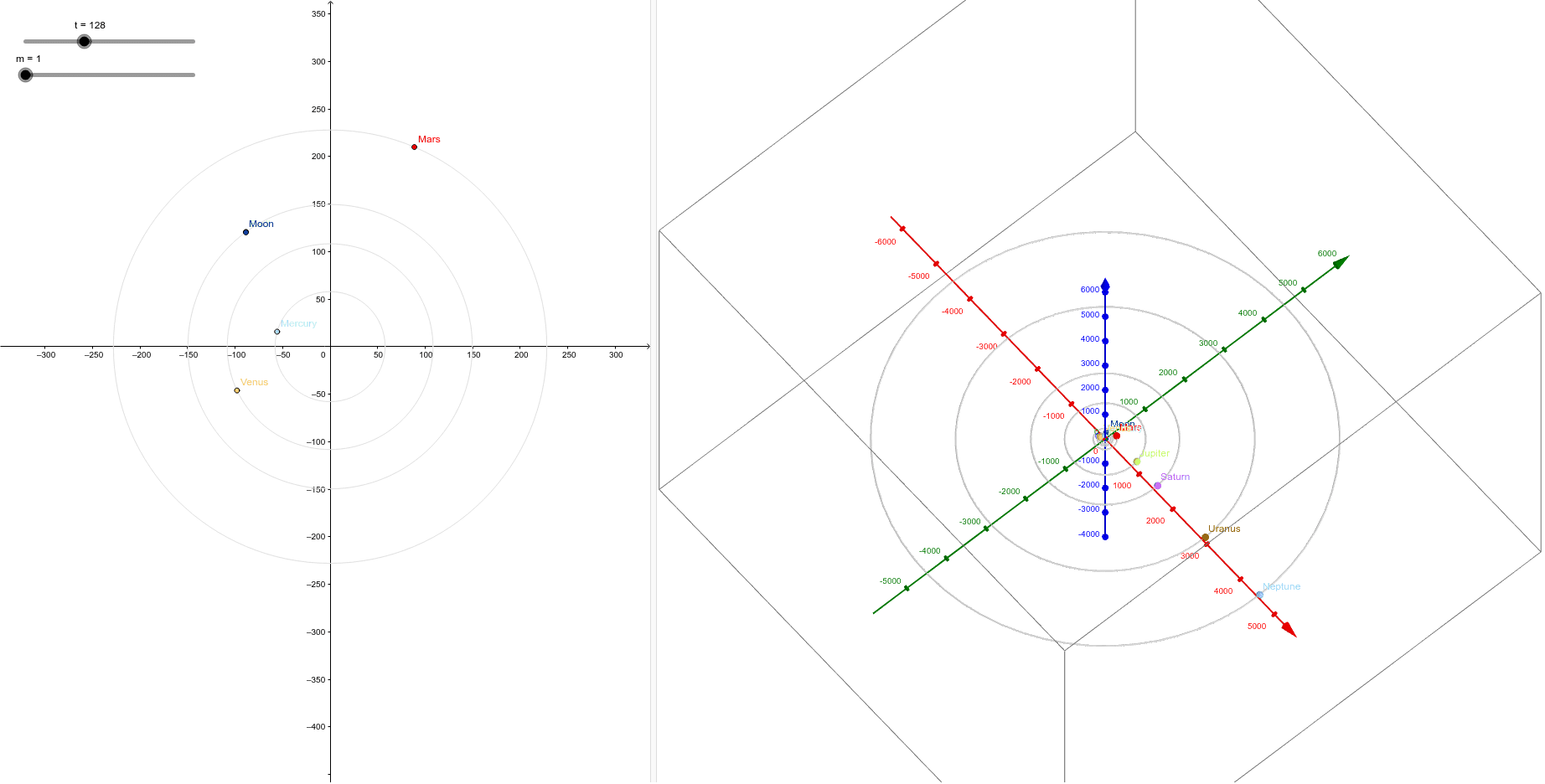 Simulation: Solar System – GeoGebra