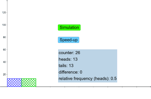 Coin tossing simulation 1 – GeoGebra