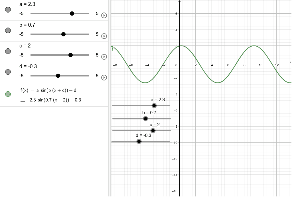 Variationen von Sinus – GeoGebra