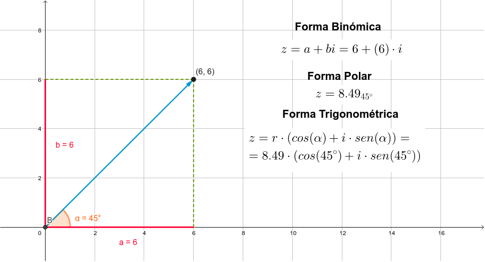 Complejos en sus formas binómica, polar y trigonométrica – GeoGebra