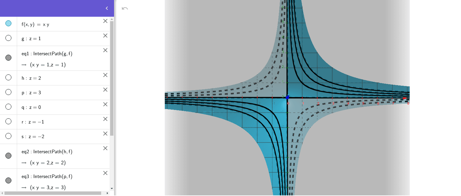 F x y xy GeoGebra