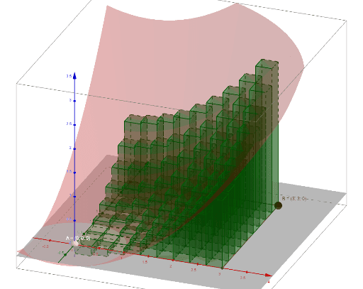 Riemann Sums of a Double Integral – GeoGebra