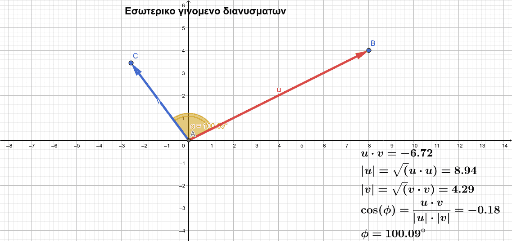 Εσωτερικό Γινόμενο Διανυσμάτων – GeoGebra