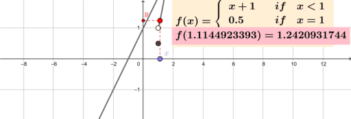 Discontinuous function example – GeoGebra